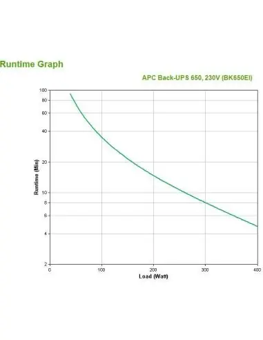 SAI APC Back-UPS CS 650VA 230V | Hardware Online